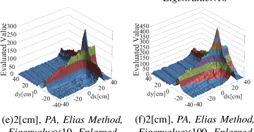 Figure 2 From Ndt Scan Matching Method For High Resolution Grid Map Semantic Scholar 