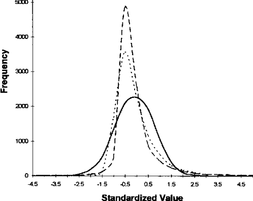 [PDF] The robustness of test statistics to nonnormality and ...