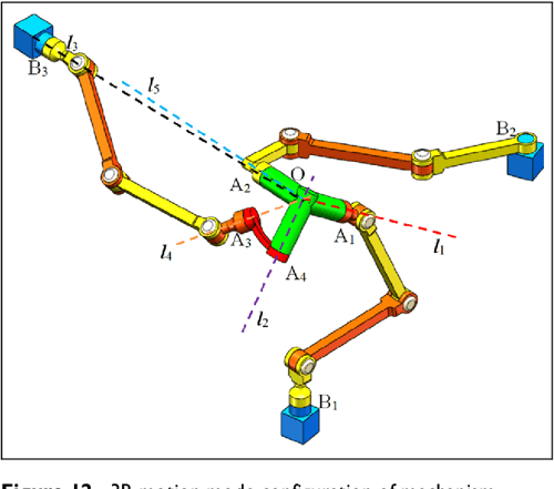 Figure 1 from Synthesis of asymmetric parallel mechanism with multiple ...