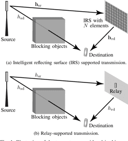 [PDF] Intelligent Reflecting Surface Versus Decode-and-Forward: How ...