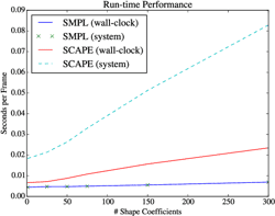 [PDF] SMPL: A Skinned Multi-Person Linear Model | Semantic Scholar