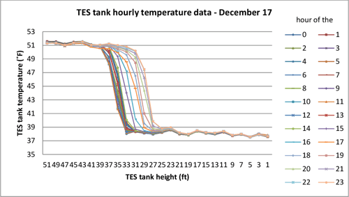 Figure 27 from Low Delta-T Syndrome Diagnosis and Correction for ...