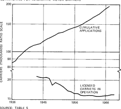 [PDF] The Theory of Economic Regulation | Semantic Scholar
