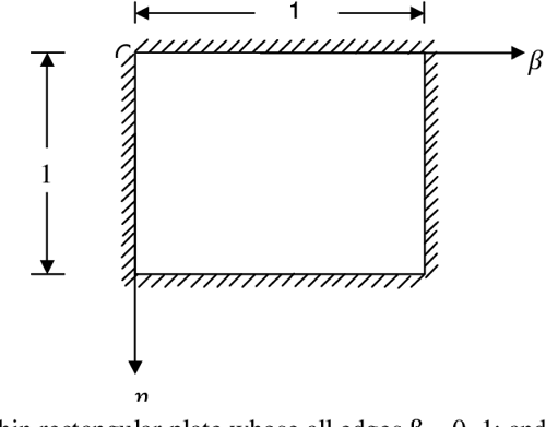 Figure 2.1 from Analysis of Orthotropic Plates In Free Vibration Regime ...