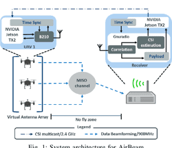 [PDF] AirBeam: Experimental Demonstration of Distributed Beamforming by ...