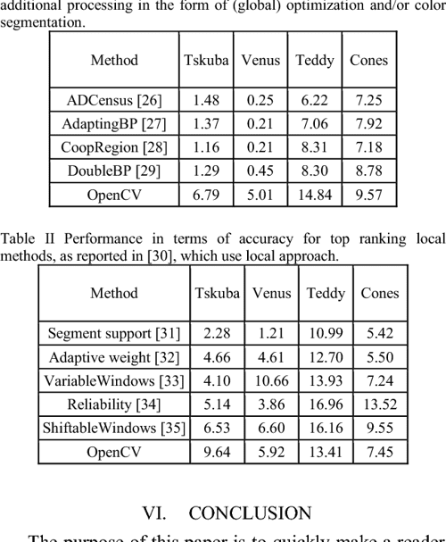 [PDF] A brief introduction to OpenCV | Semantic Scholar