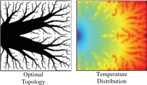 [PDF] Multiphysics Topology Optimization of Heat Transfer and Fluid ...