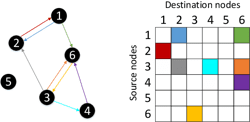 EEG Emotion Recognition Using Dynamical Graph Convolutional Neural Networks | Semantic Scholar