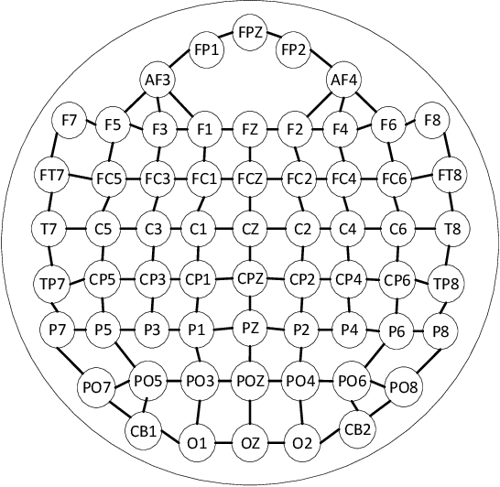 Eeg Emotion Recognition Using Dynamical Graph Convolutional Neural Networks Semantic Scholar