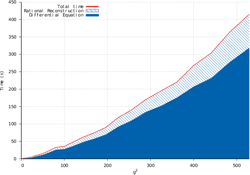 Figure 1 from Efficient computation of Cantor's division polynomials of hyperelliptic curves ...