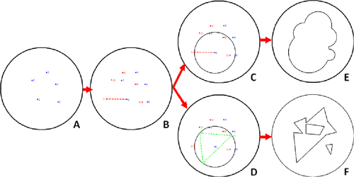 Figure 2.1 from Sound symbolism and the Bouba-Kiki effect : uniting ...
