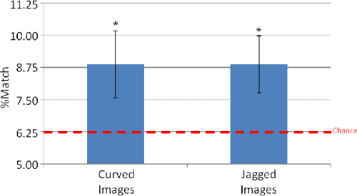 Figure 2.1 from Sound symbolism and the Bouba-Kiki effect : uniting ...