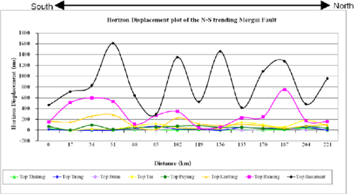 Figure 1 from Analysis of Geologic Structures in the Southern Mergui ...
