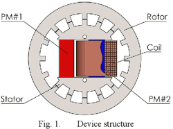 Haptic feedback of rotary switches for HMI: variable torque and energy ...