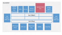 Ascend: a Scalable and Unified Architecture for Ubiquitous Deep Neural ...