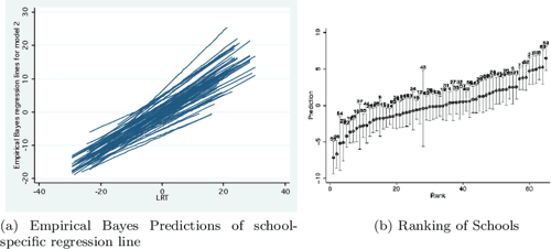 [pdf] An Enriched Conjugate Prior For Bayesian Nonparametric Inference
