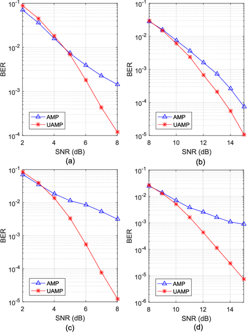 Iterative Detection For Orthogonal Time Frequency Space Modulation With Unitary Approximate