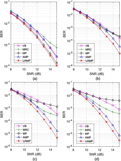 Iterative Detection For Orthogonal Time Frequency Space Modulation With Unitary Approximate