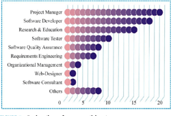Figure 1 from Identification and Prioritization of Cloud Based Global ...