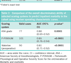 [PDF] The Waterlow score for risk assessment in surgical patients ...
