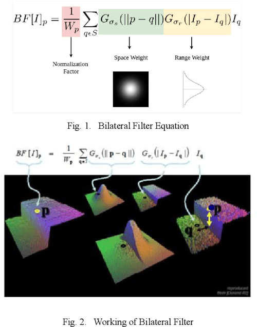 High Throughput Vlsi Architecture For Bilateral Filtering In Computer Vision Semantic Scholar