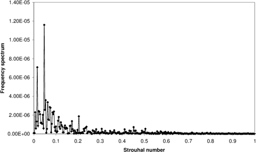 [PDF] Simulation of Flow Past a Sphere using the Fluent Code | Semantic ...