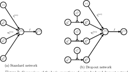 [PDF] Dropout: a simple way to prevent neural networks from overfitting | Semantic Scholar