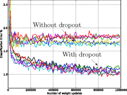 [PDF] Dropout: a simple way to prevent neural networks from overfitting | Semantic Scholar