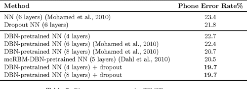 [PDF] Dropout: a simple way to prevent neural networks from overfitting | Semantic Scholar