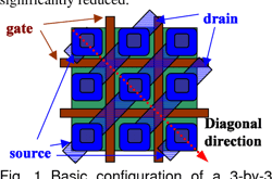 Figure 1 from Realization of Compact MOSFET Structure by Waffle-Layout ...