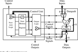 Figure 11.14 from Digital Logic and Microprocessor Design with VHDL ...