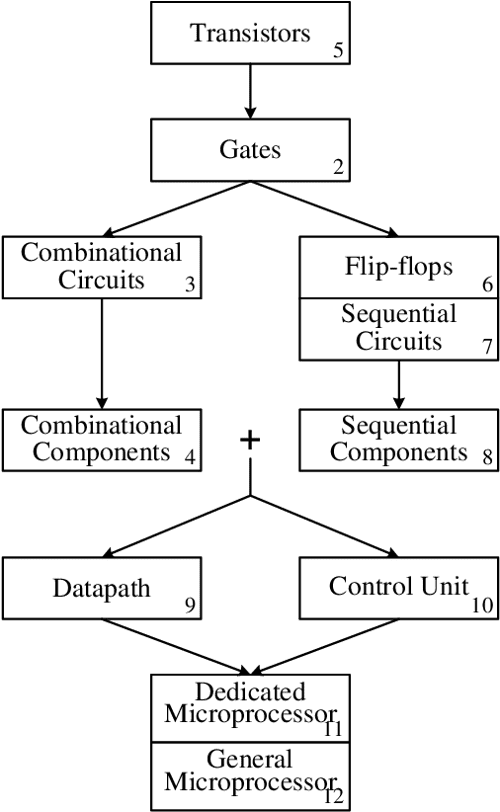 Digital Logic And Microprocessor Design With Interfacing at Teresa Hooker blog