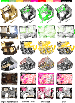 Figure 1 from Few-shot 3D Point Cloud Semantic Segmentation | Semantic Scholar