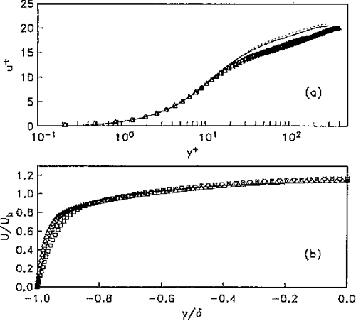 [pdf] A Dynamic Subgrid‐scale Eddy Viscosity Model Semantic Scholar
