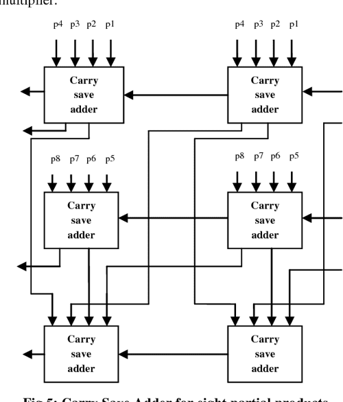 Figure 1 from Modified Booth Multiplier with Carry Select Adder using 3-stage Pipelining ...