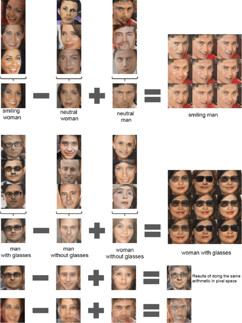 [pdf] Unsupervised Representation Learning With Deep Convolutional Generative Adversarial