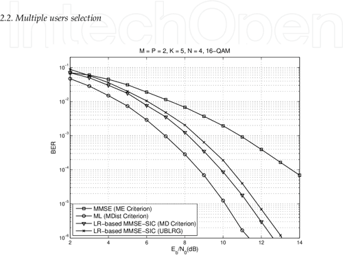 Table 1 from Chapter 7 Lattice Reduction-Based User Selection in Multiuser MIMO Systems ...
