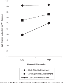 [PDF] Self-determination theory and the facilitation of intrinsic motivation, social development ...