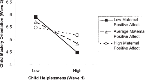 [PDF] Self-determination theory and the facilitation of intrinsic motivation, social development ...