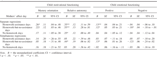 [PDF] Self-determination theory and the facilitation of intrinsic motivation, social development ...
