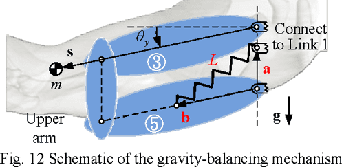 Figure 2 from Mechanical design of a gravity-balancing wearable ...