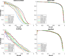 Figure 1 from Underwater object detection using Invert Multi-Class Adaboost with deep learning ...