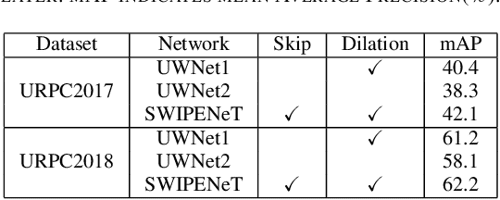 Figure 1 From Underwater Object Detection Using Invert Multi Class Adaboost With Deep Learning
