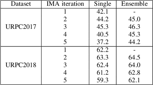 Figure 1 From Underwater Object Detection Using Invert Multi Class Adaboost With Deep Learning 