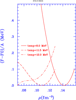 Figure 1 from Variational principle model for the nuclear caloric curve ...
