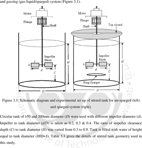 Table 3.14 from Design of Unbaffled Stirred Tank with Concave Blade ...