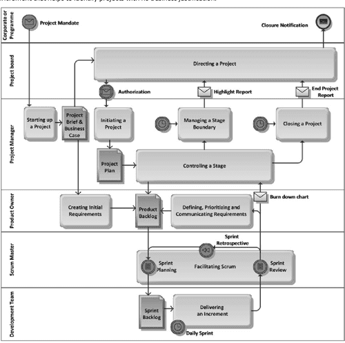 [PDF] A Conceptual Framework for Web Development Projects Based on ...