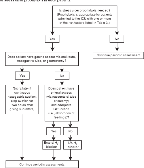 [PDF] SHP EPORTR A ASHP Therapeutic Guidelines on Stress Ulcer ...