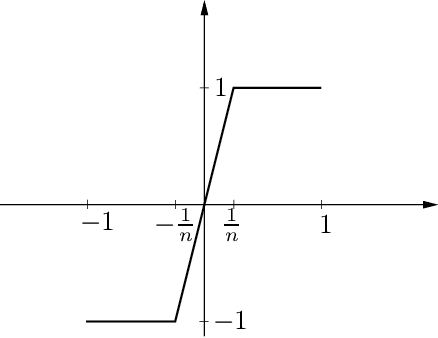 An Introduction to the Regularity Theory for Elliptic Systems, Harmonic ...