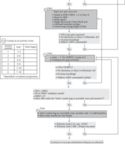 Figure 1 from Developing a Mobility Protocol for Early Mobilization of ...